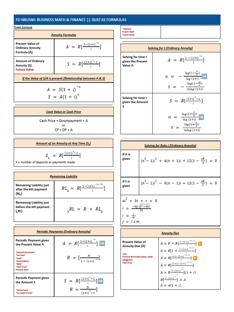 Business Math & Finance Formulas | PDF | Present Value | Loans