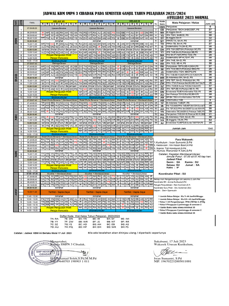 Jadwa Pelajaran Semester 1 2023 2024 20 Juli Jadi Ada Sapta Daya | PDF