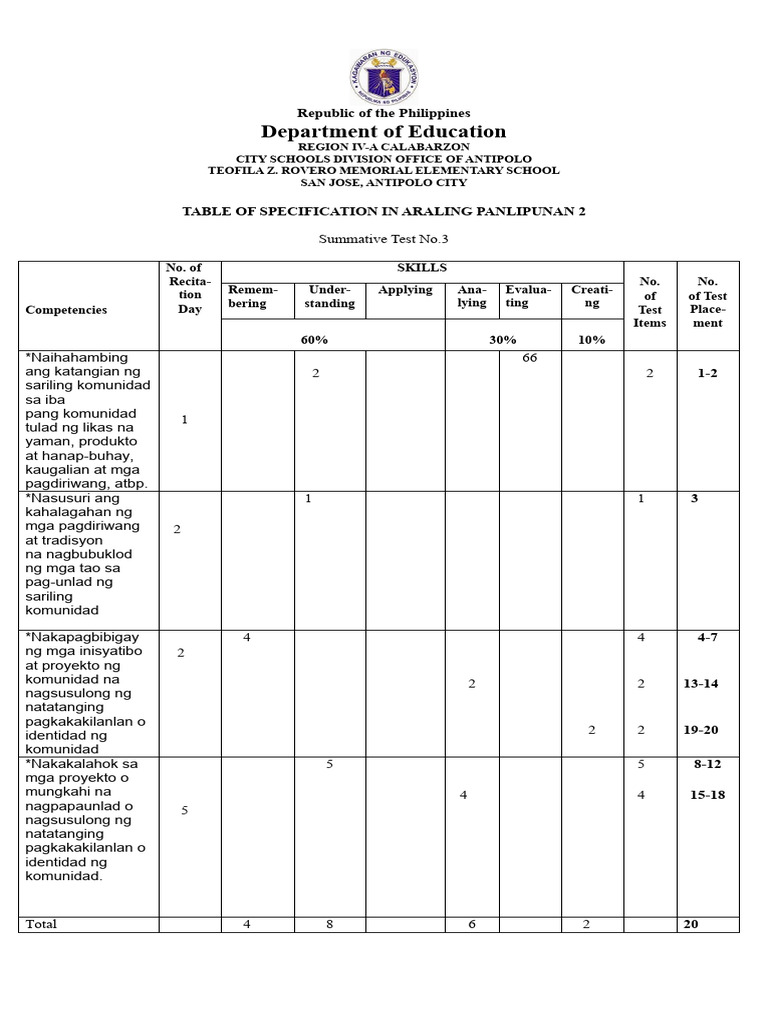 Q2 Ap2 Ikatlong Lagumang Pagsusulit Edited | PDF