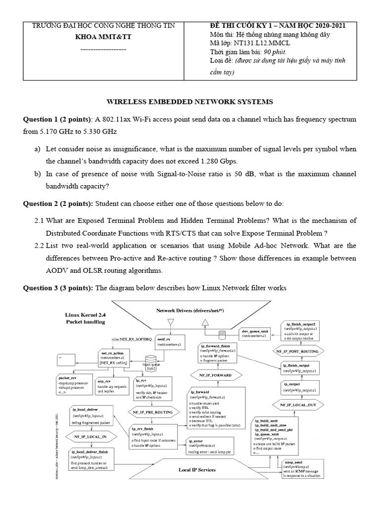 de thi | PDF | Signal To Noise Ratio | Bandwidth (Signal Processing)