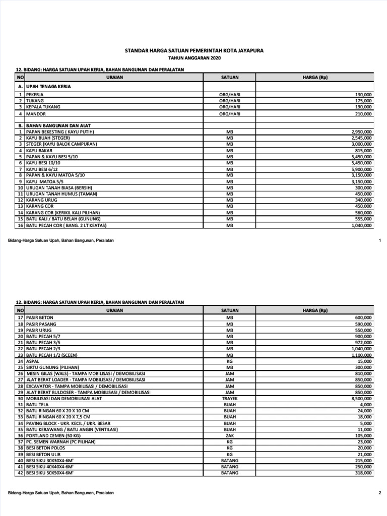 Data Harga Satuan Jayapura Tahun 2020 | PDF