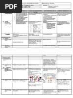Activity Sheet (Paghahambing) | PDF | Language Arts & Discipline