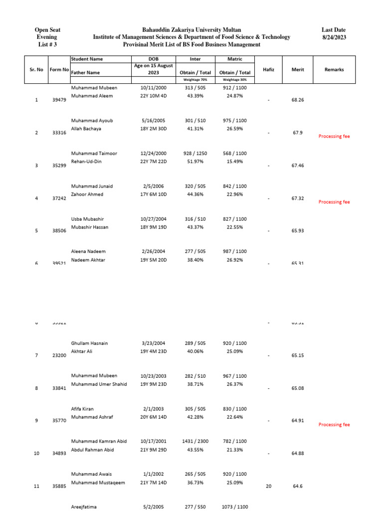 3517-FBM (3rd Merit List) | PDF | University And College Admission