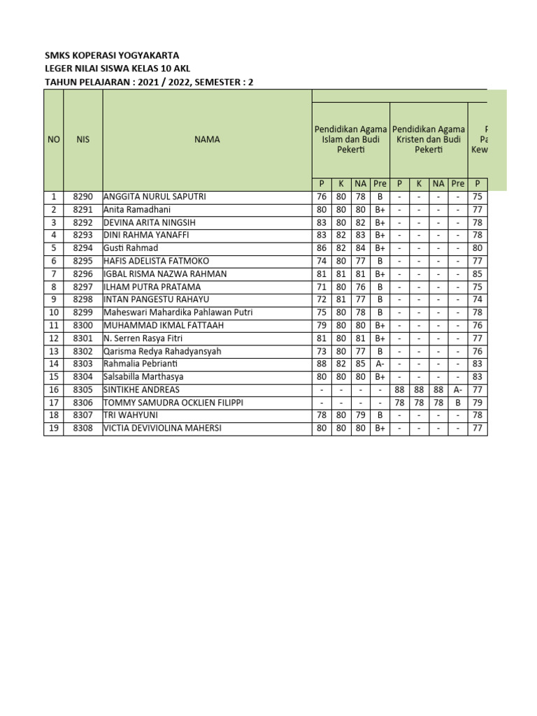 Nilai Rapor Sem 1-5 Angkatan 21-22 Akl | PDF