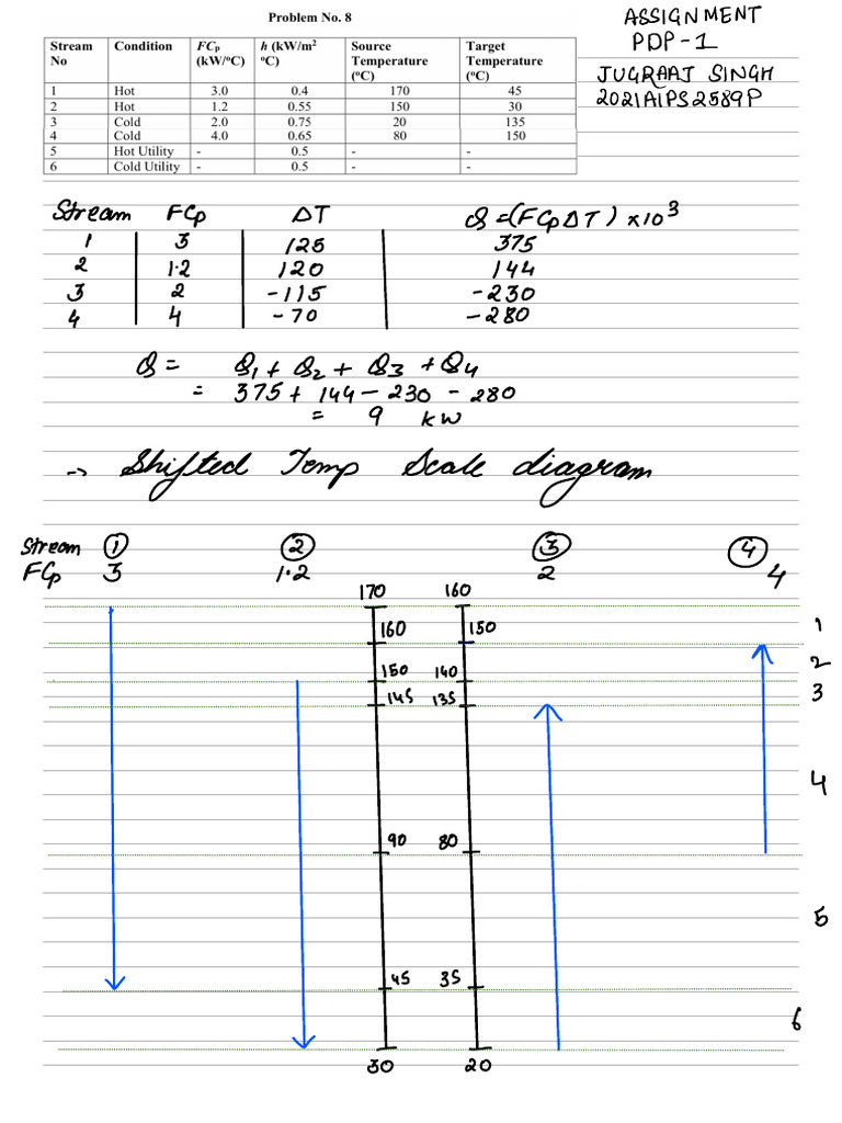 EIA - Sample Problem Complete | PDF