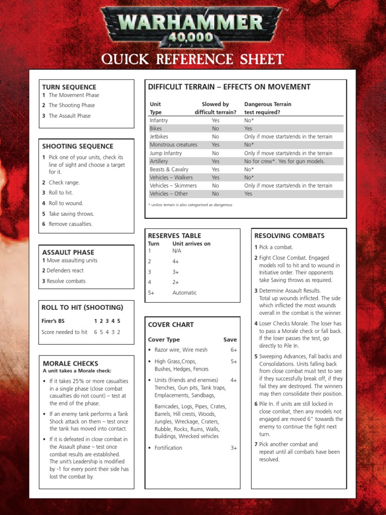 Warhammer 40K Quick Reference Sheet - 5th Edition | PDF