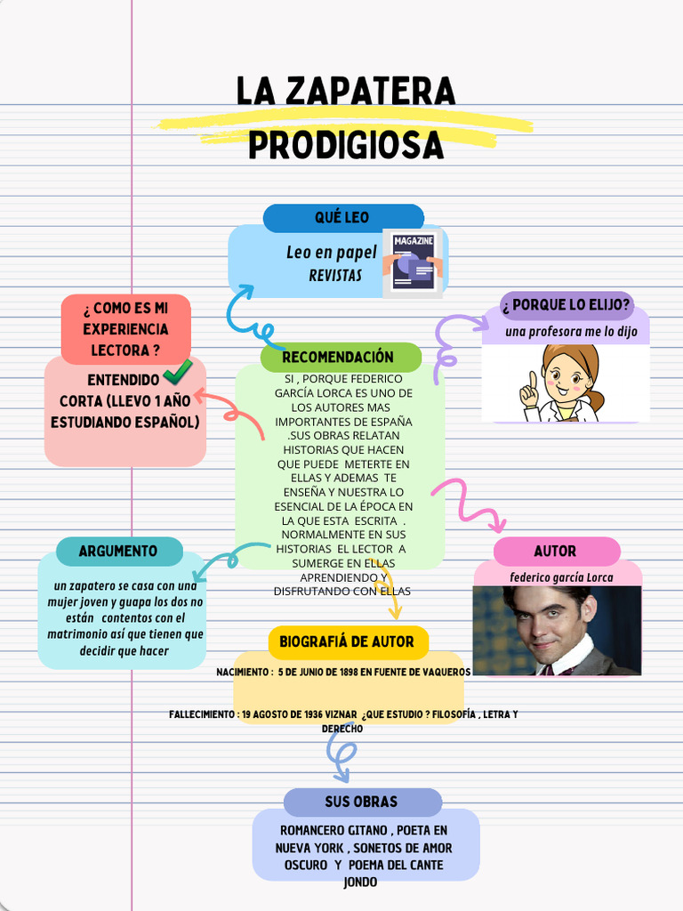 Documento A4 mapa conceptual creativo juvenil colorido | PDF | Federico García Lorca
