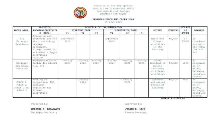 Bpoc 2023 2025 | Download Free PDF | Economy Of The Philippines | Law Enforcement