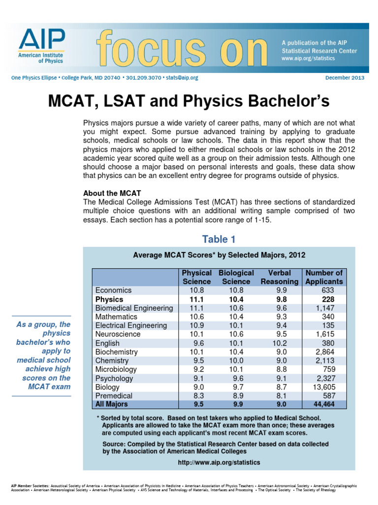 Mcat Lsat1 | PDF | Medical College Admission Test | Law School ...