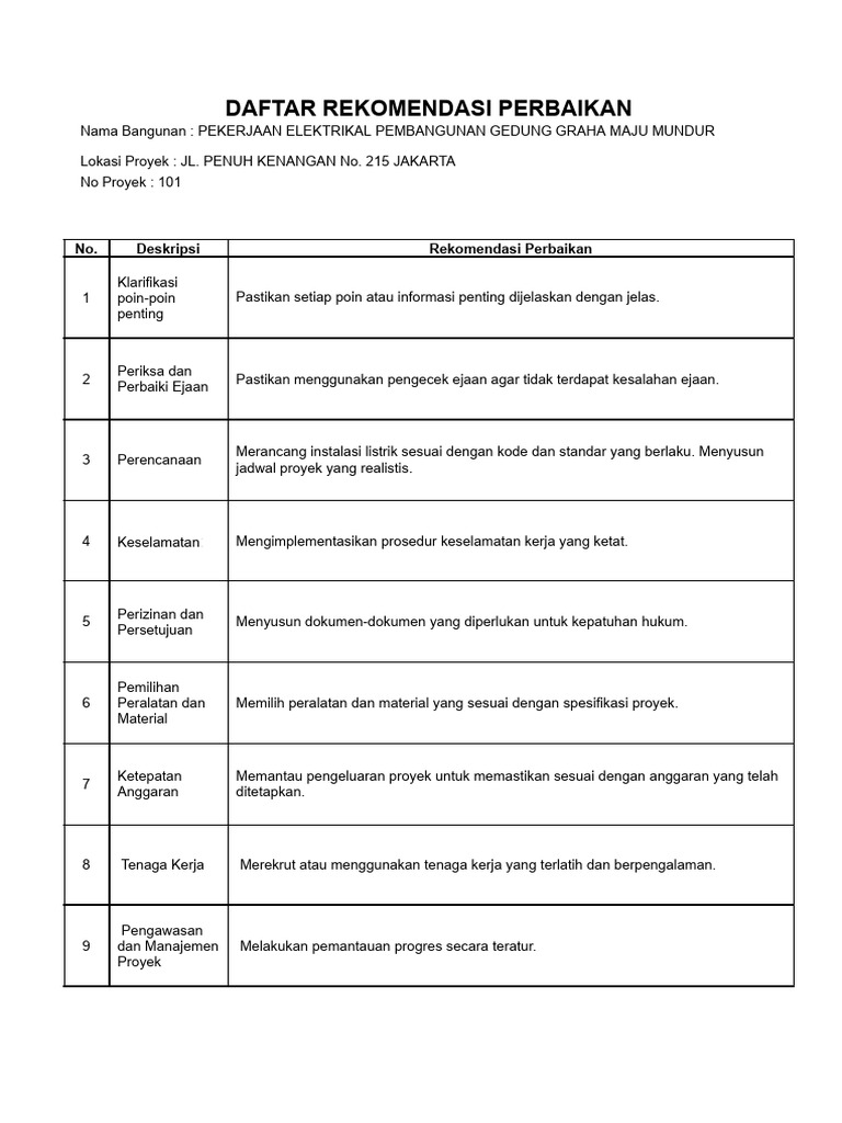 Contoh Daftar Rekomendasi Perbaikan | PDF