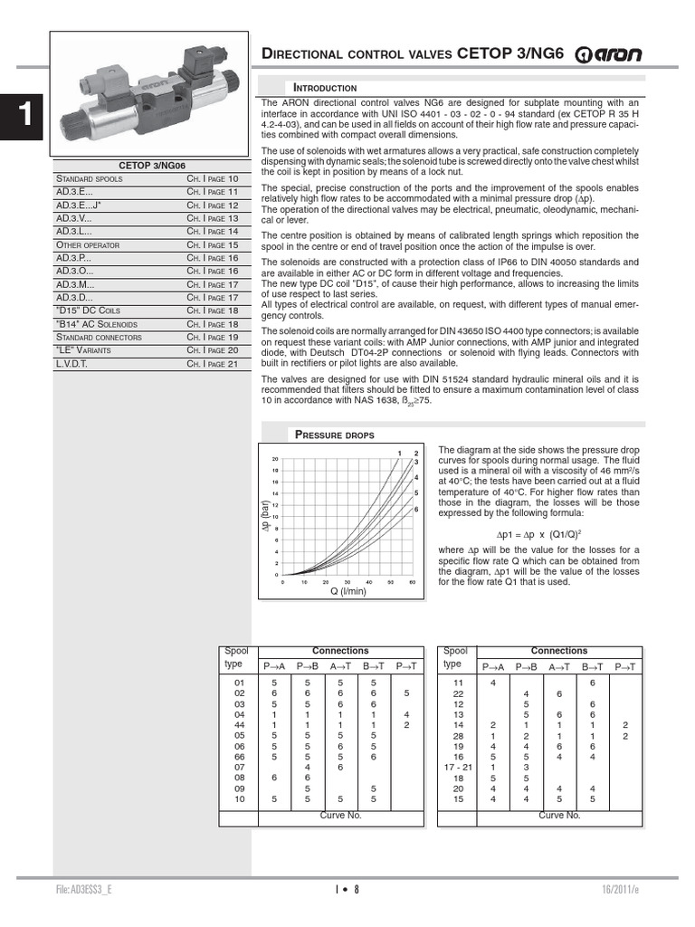 Aron Valve | PDF | Alternating Current | Mains Electricity