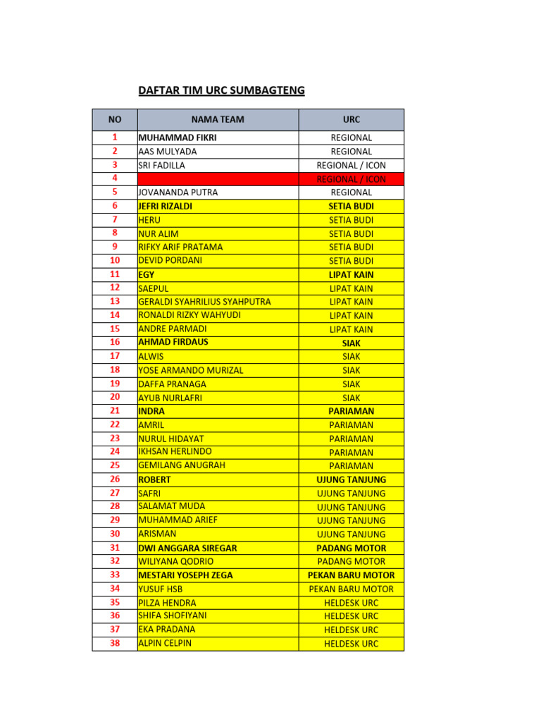 List Tim Urc BTK 2023 | PDF