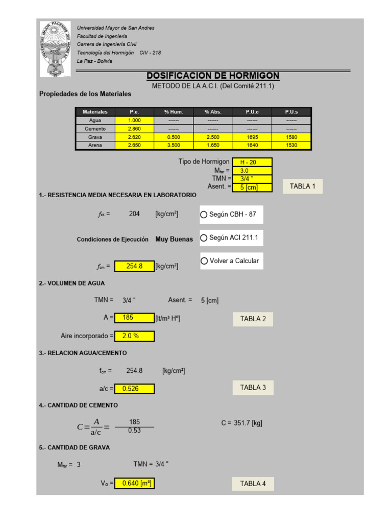 Dosificacion-Metodo-ACI-211 | PDF | Hormigón | Cemento