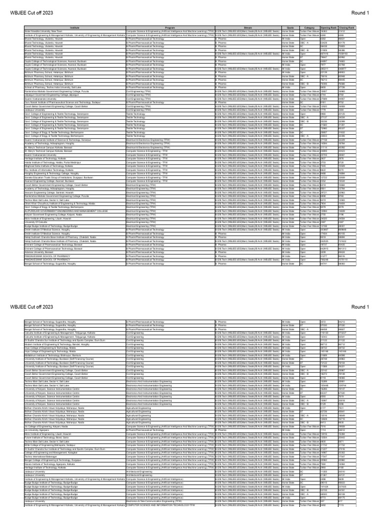 WBJEE Cut Off 2023 Round 1 | PDF | Kolkata | Engineering