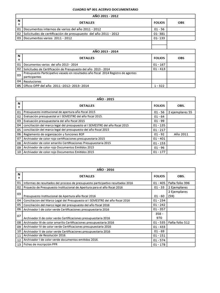 Cuadro #001 Acervo Documentario | PDF