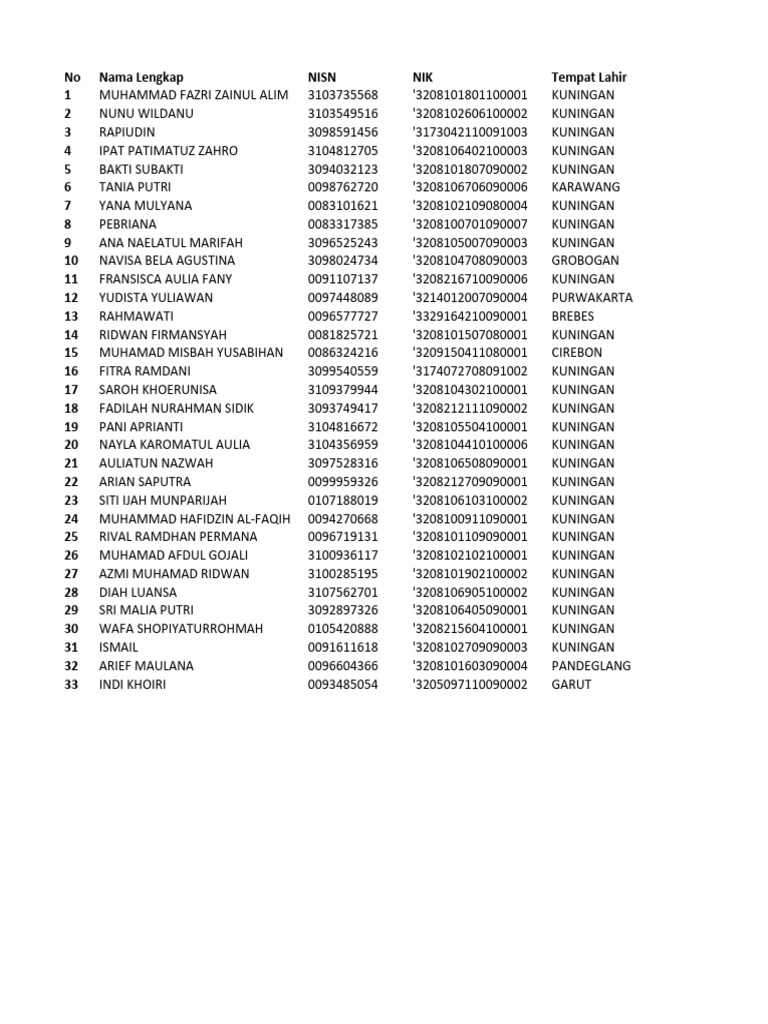 Daftar Siswa 2023 2024 Ganjil 1692493072249 | PDF