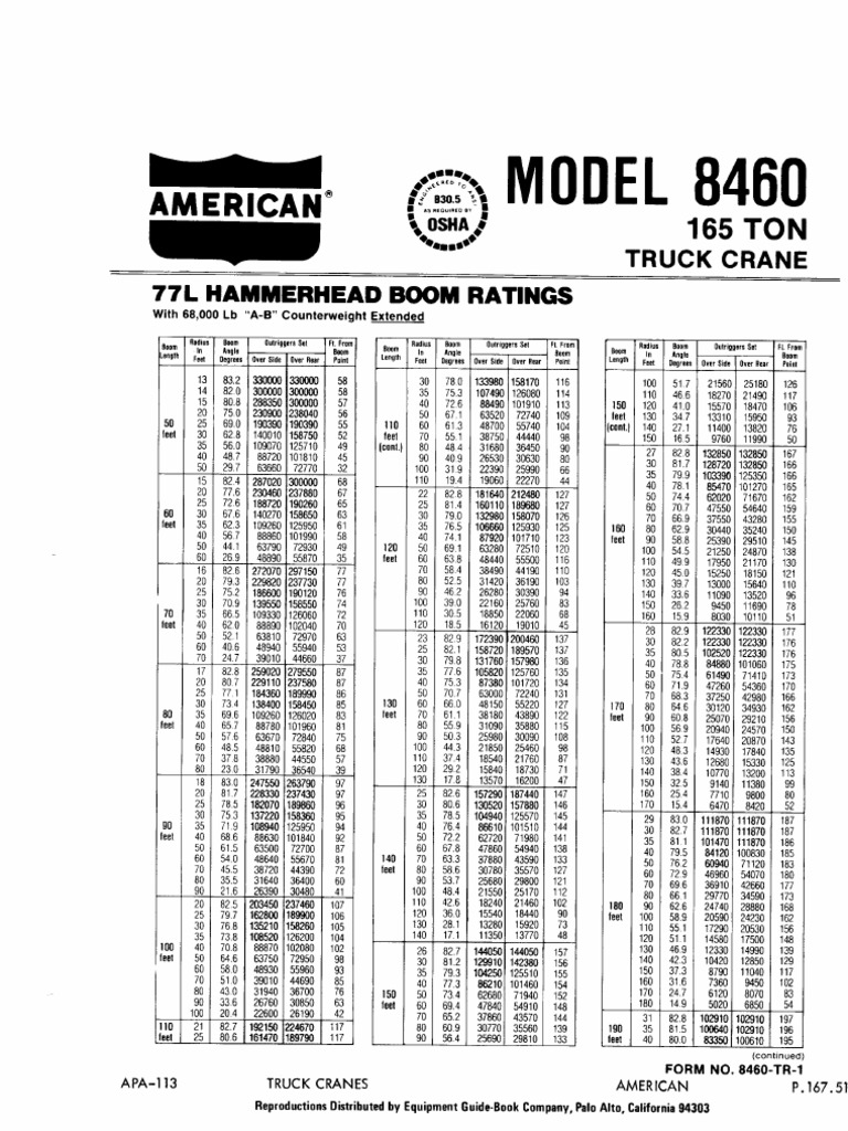 American 8460 Load Chart | PDF