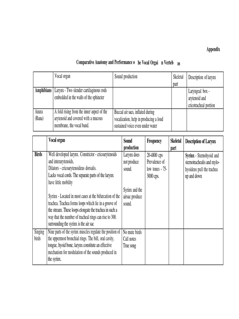 DP7 Evolution of Voice in Species-66-70 | PDF | Larynx | Human Voice