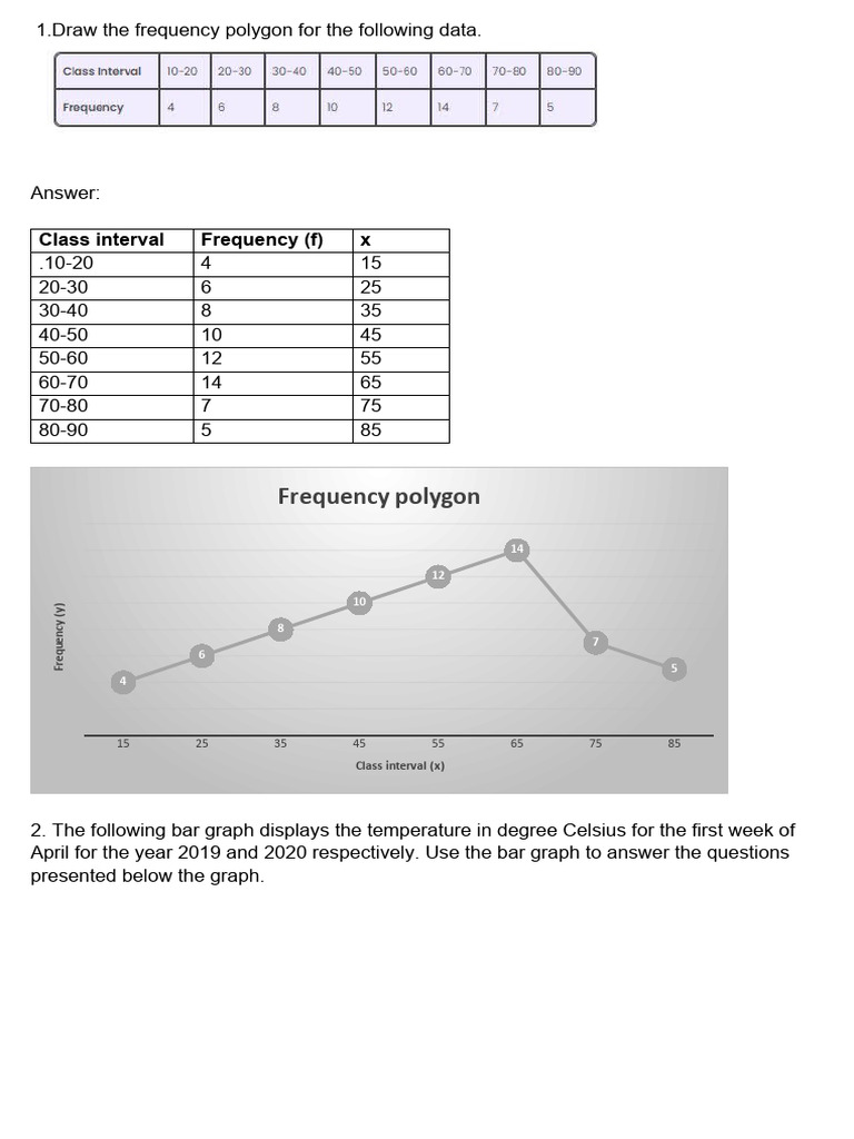 DHRUV - Assignment BIOSTATISTICS (Graph) | PDF | Histogram