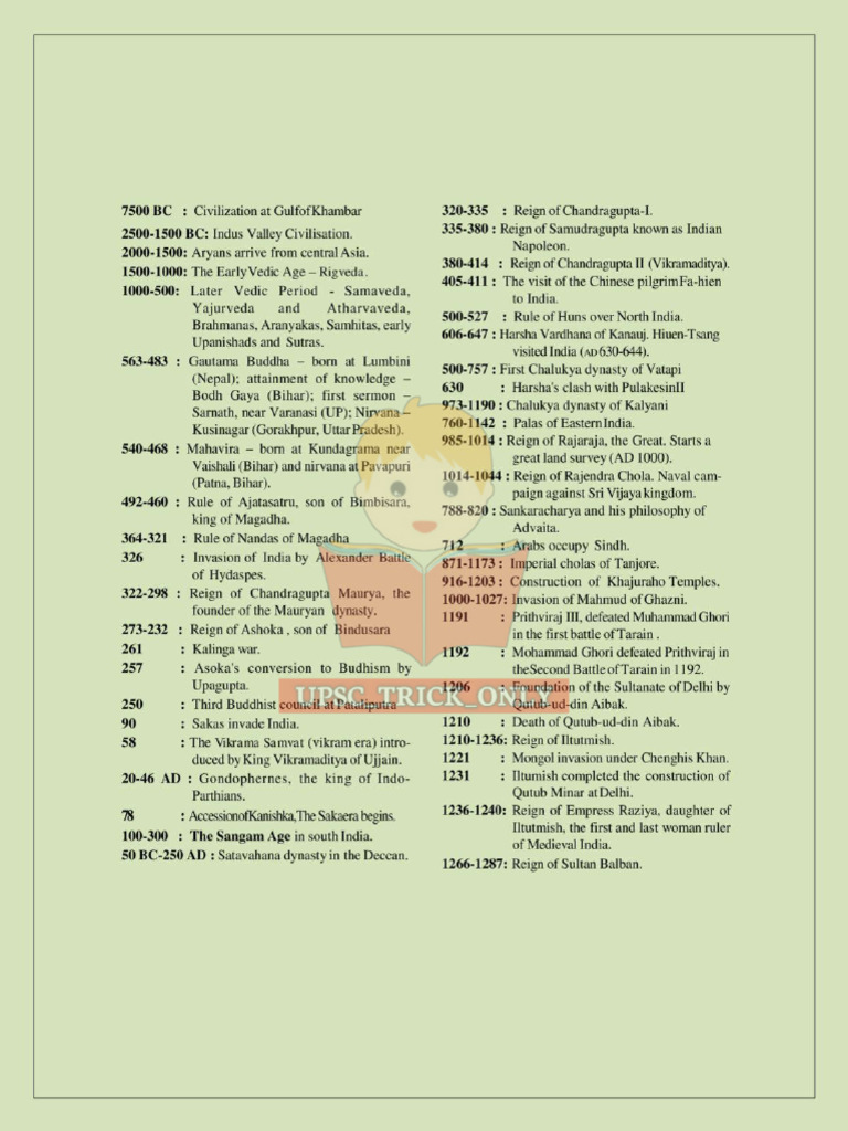 Indian History Timeline Complete | PDF