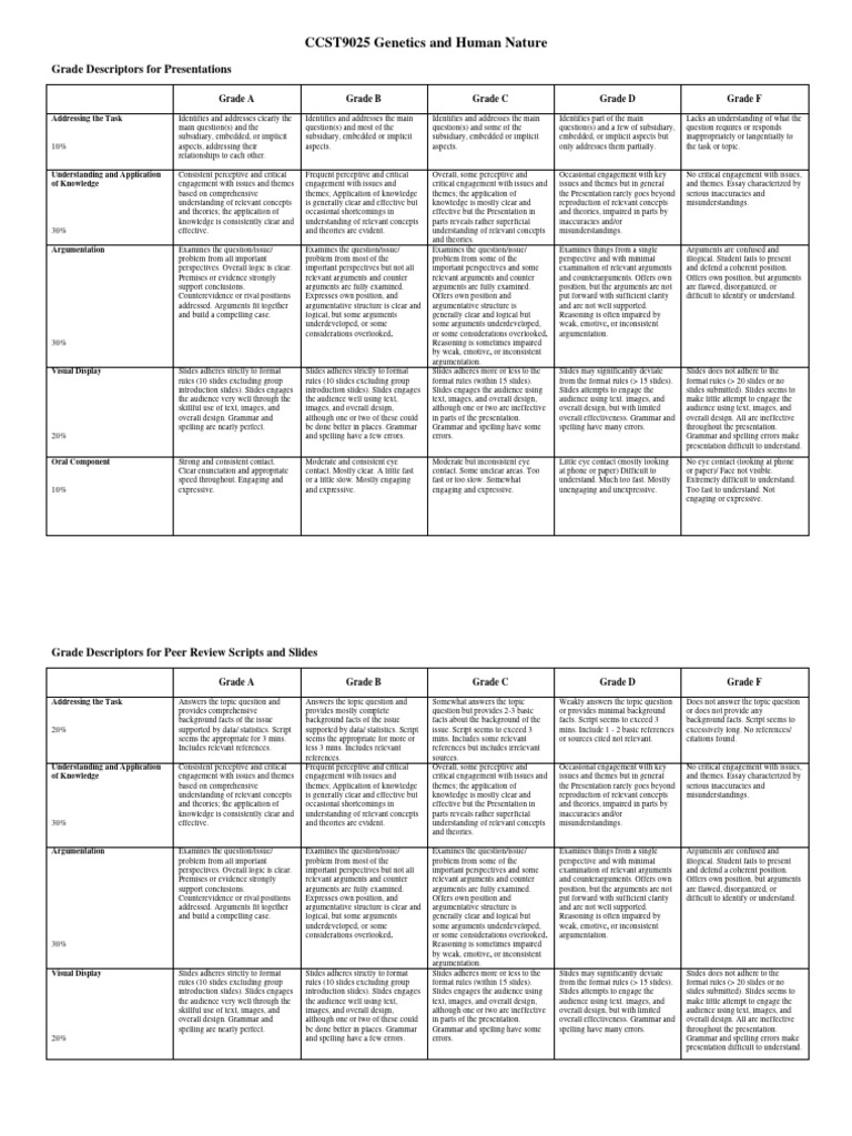 CCST9025 Rubric (Presentation) | PDF | Argument | Understanding