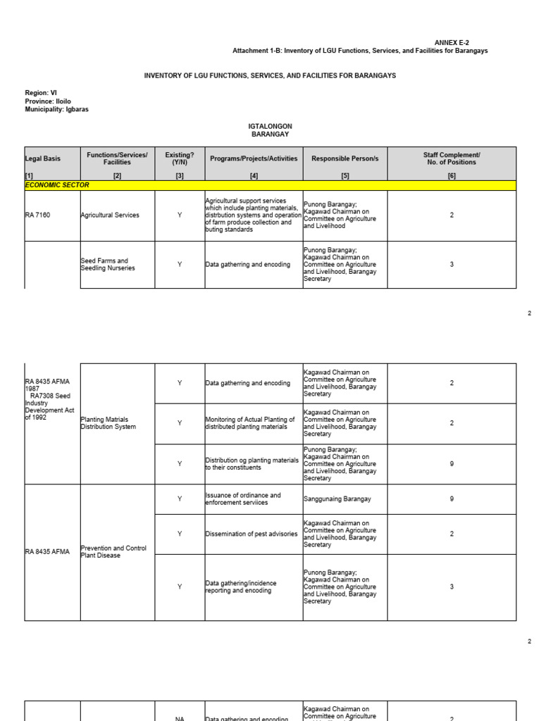 Final Template-Annexes | PDF | Infrastructure