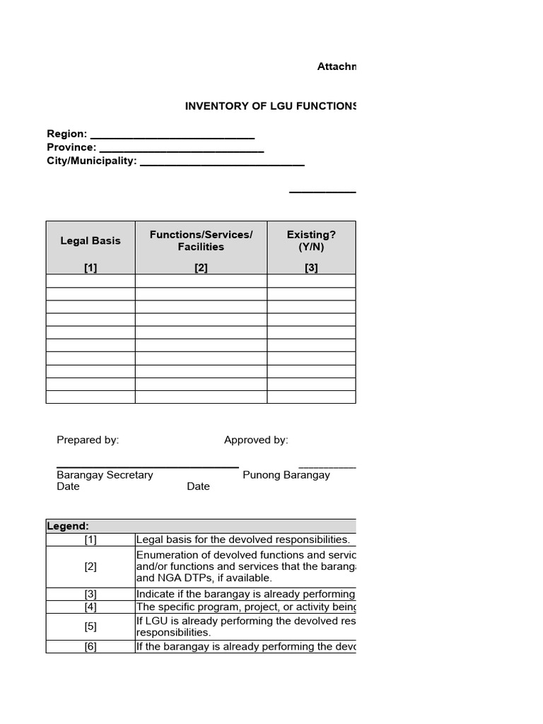 ANNEX E2 Inventory of LGU Functions, Services and Facilities For ...