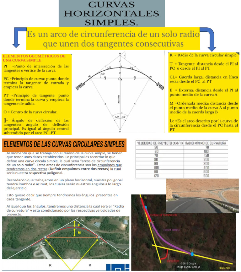 Curvas Simples - Ramirez | PDF