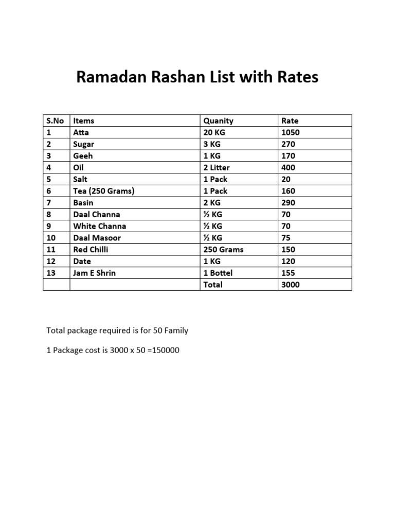Ramadan Rashan List With Rates | PDF
