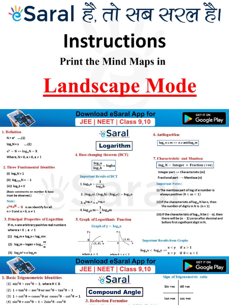 Math All Chapter Mind Maps | PDF