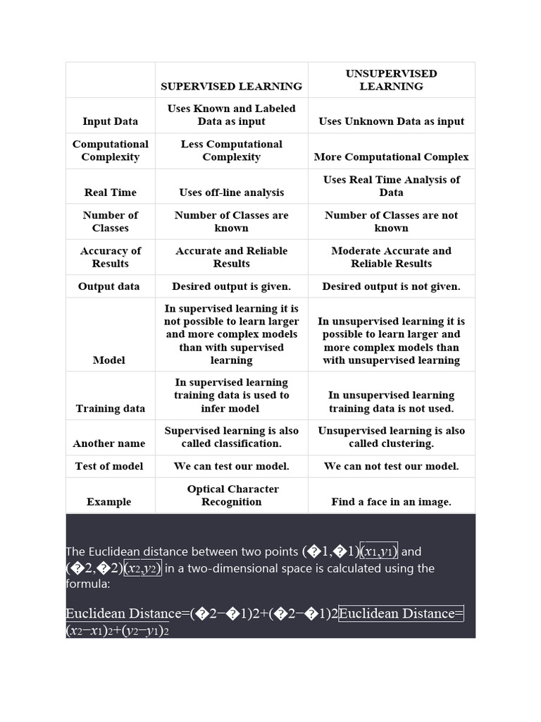 Supervised Learning 2 | PDF | Statistical Classification | Bayesian Inference