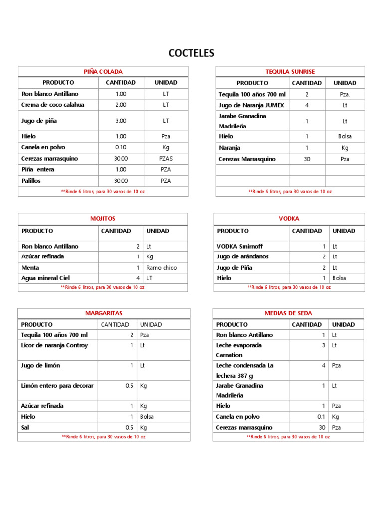 COCTELES | PDF | Ron | Bebida