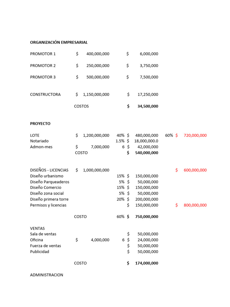 Análisis de Costos y Ventas Empresariales | PDF