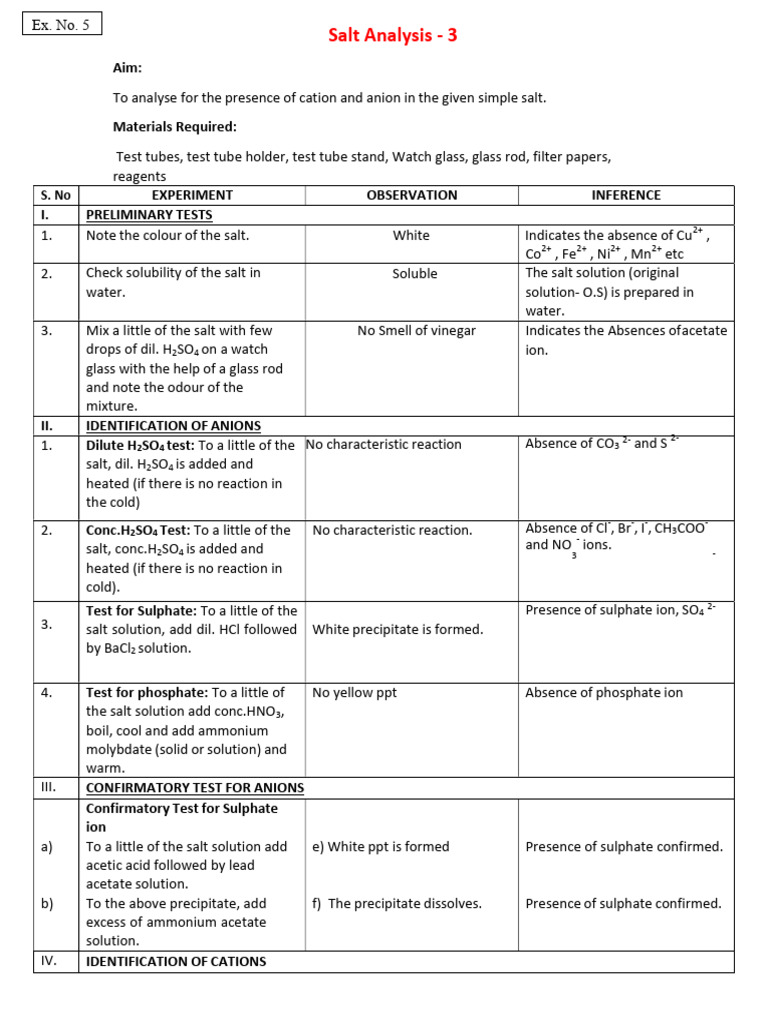 Salt Analysis Chem Table | PDF | Salt (Chemistry) | Ammonium