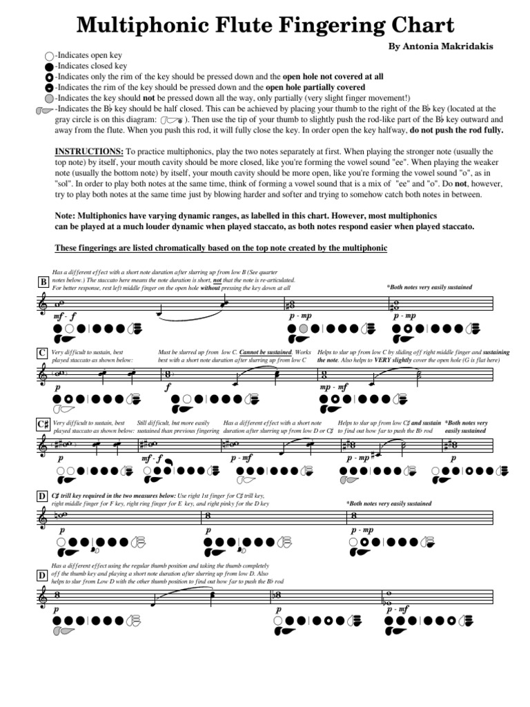 Multiphonic Flute Fingering Chart | PDF