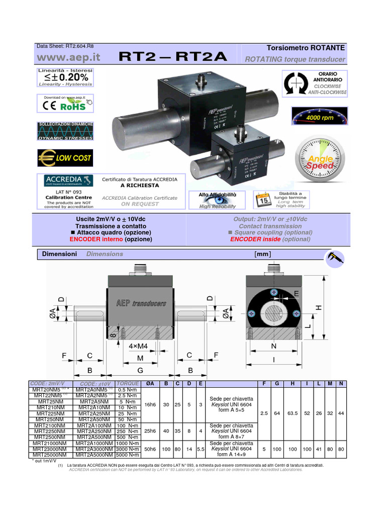 Aep RT2 | PDF