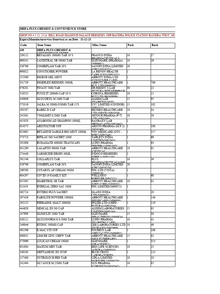 Expiry Till December-23 (2) | PDF