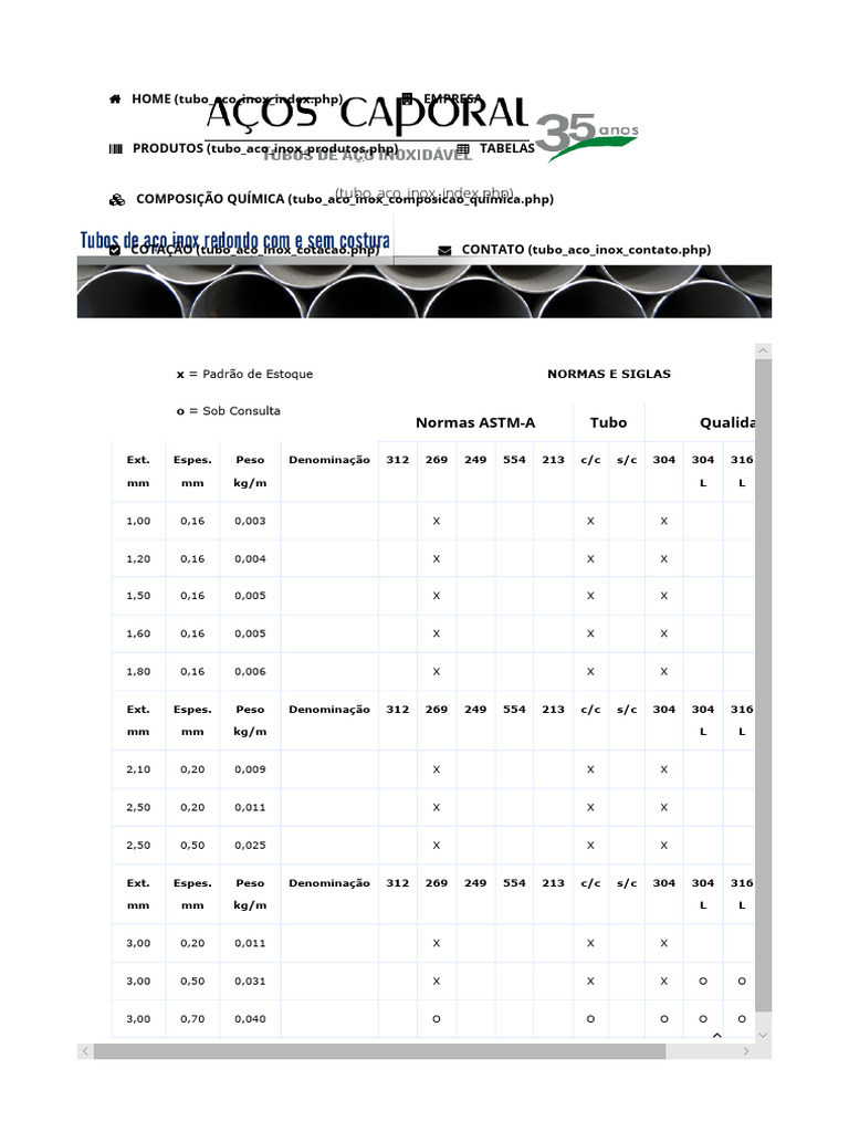 Tubo de Inox 304 | PDF
