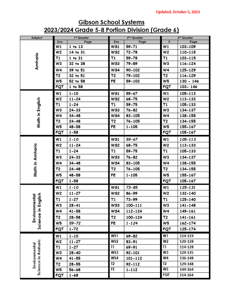 Grade 6 Portion Division | PDF