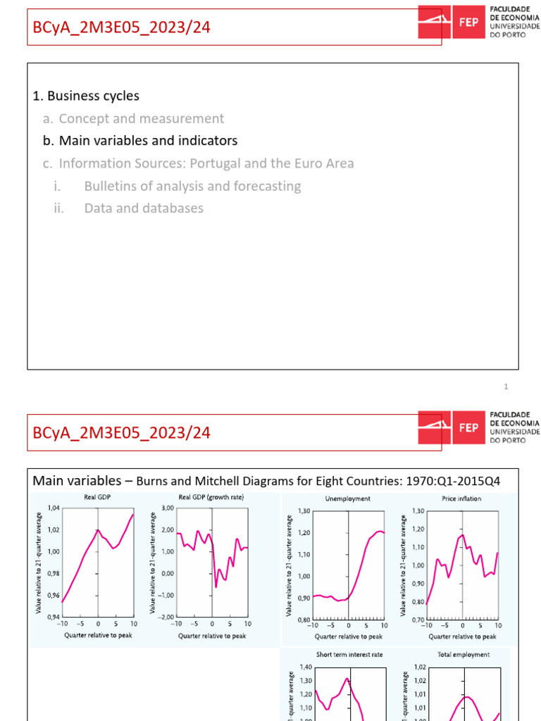 BCyA - 2M3E05 - 2023 - 24 - Ch.1.b.business Cycles - Main - Variables ...