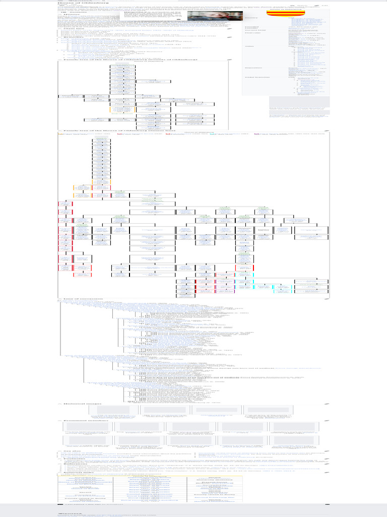 House of Oldenburg | PDF | Monarchies Of Europe | Noble Titles