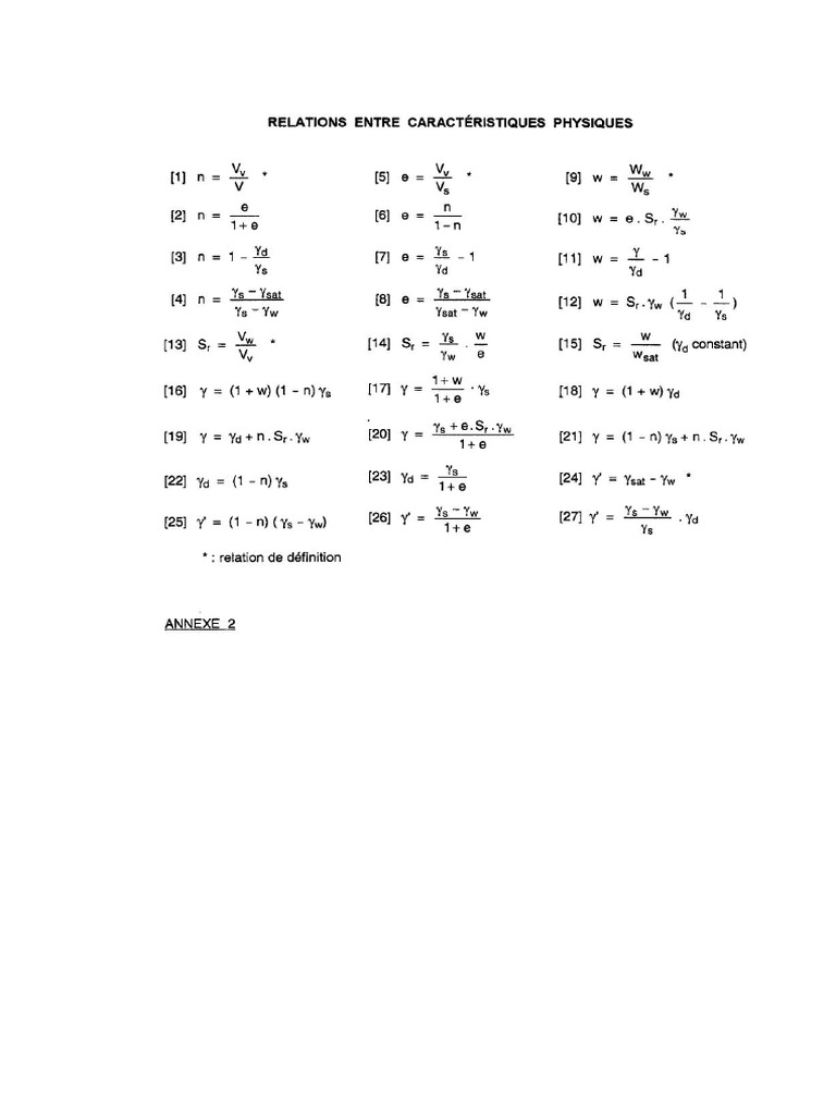 Formules Usuelles | PDF