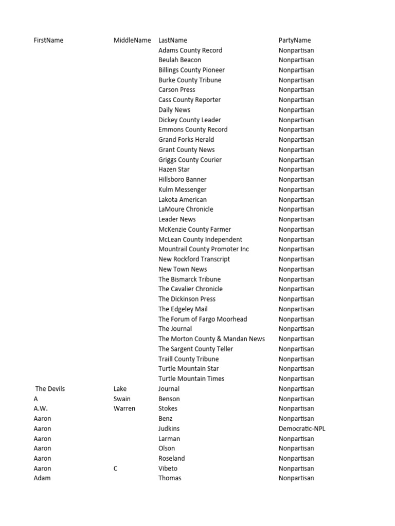 candidatelist | PDF | Political Parties | Politics Of The United States