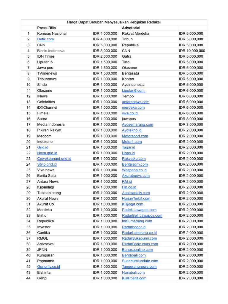 List Harga Media - Media Nasional | PDF