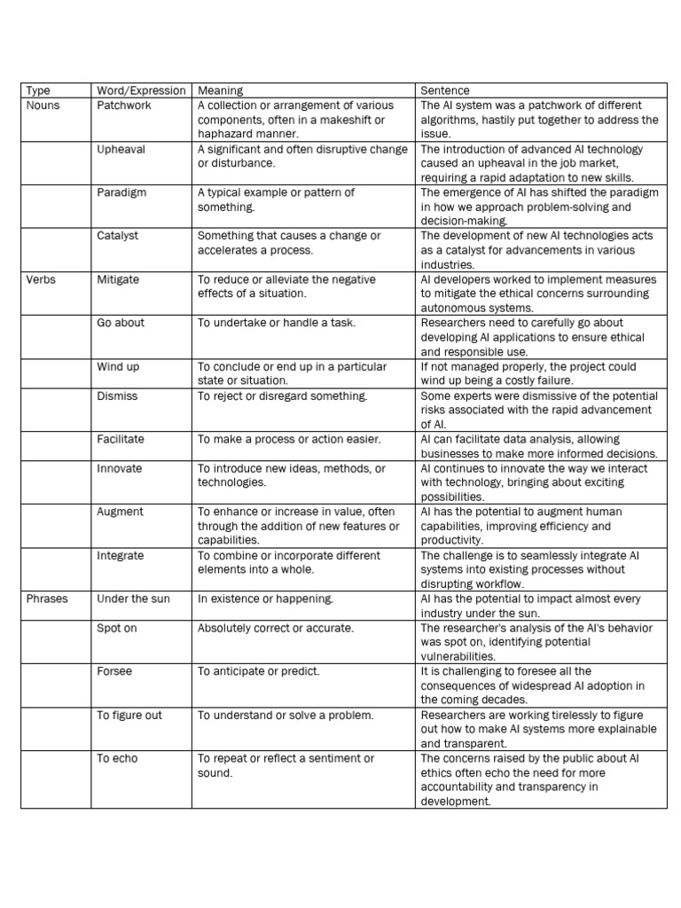 AI Vocabulary | PDF | Artificial Intelligence | Intelligence (AI ...