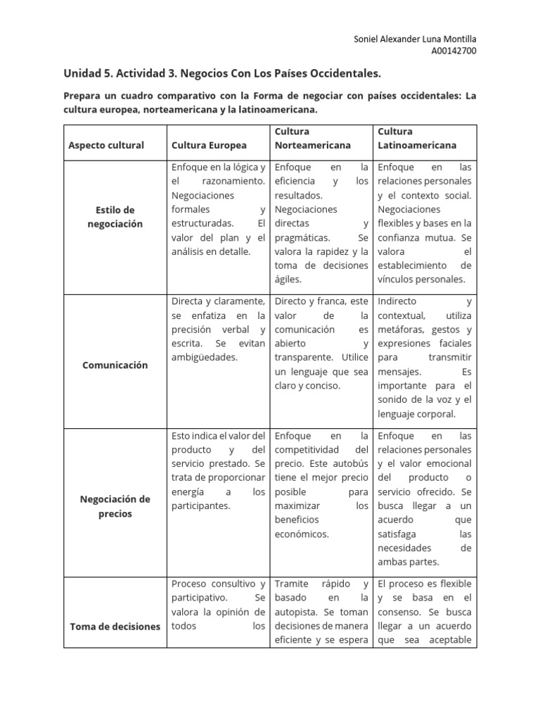 Unidad 5 Actividad 3 | PDF | Comunicación | Comunicación humana