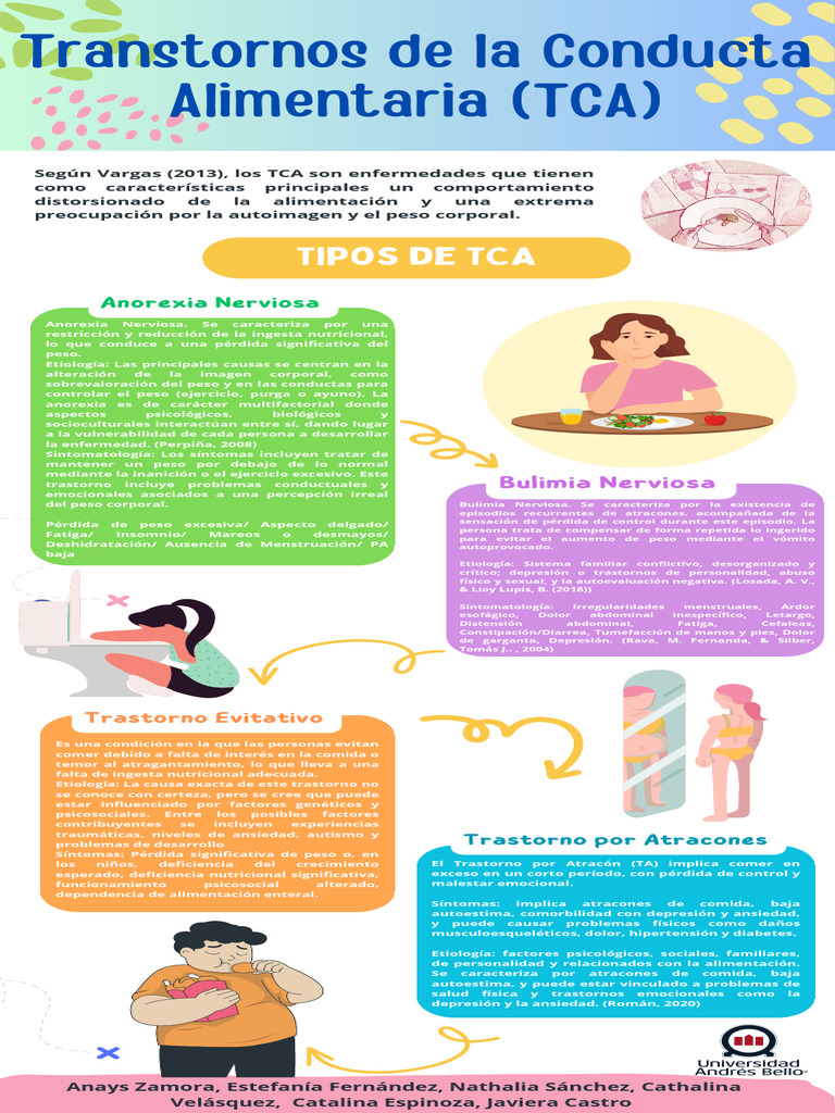 Transtornos de La Conducta Alimentaria (TCA) | PDF