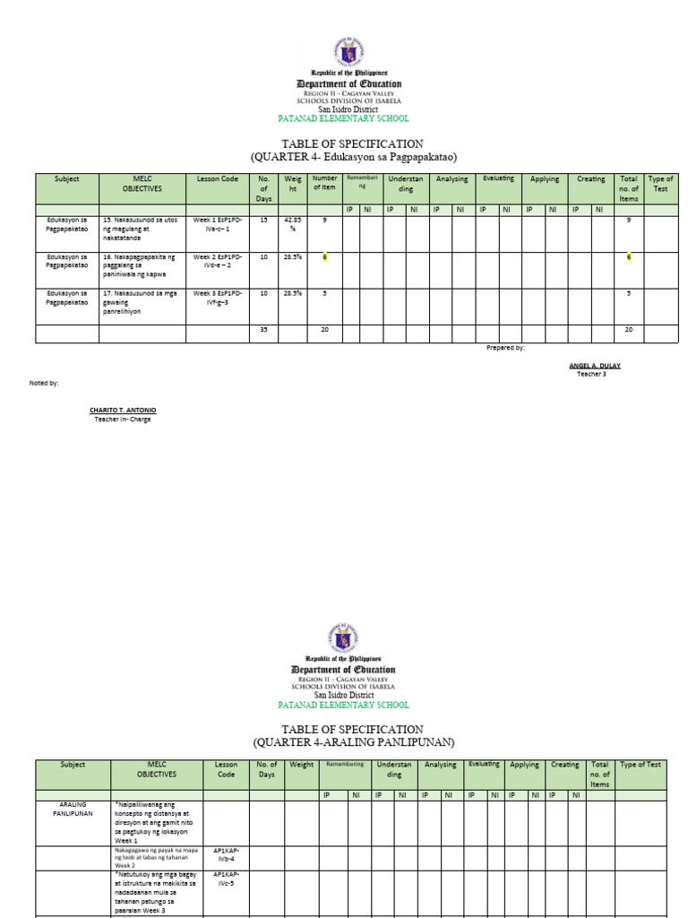 Tos - 4th Quarter MELC-Based | PDF