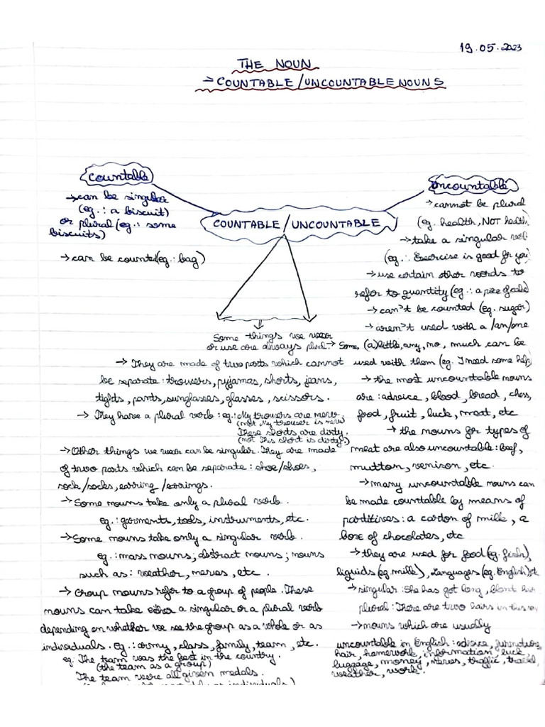 Countable - Uncountable Nouns Mind Map | PDF