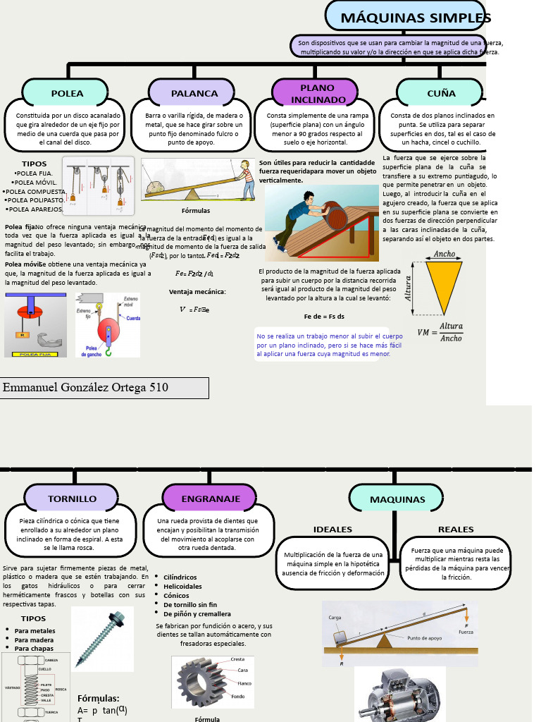Maquinas Simples - 20231218 - 181823 - 0000 | PDF | Engranaje | Mecánica
